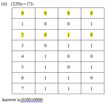 Chapter 2 Encoding Scheme And Number System Class 11 Ncert Easy Solutions