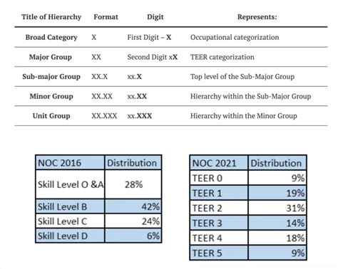 New Teer System Implements Next Week All You Need To Know