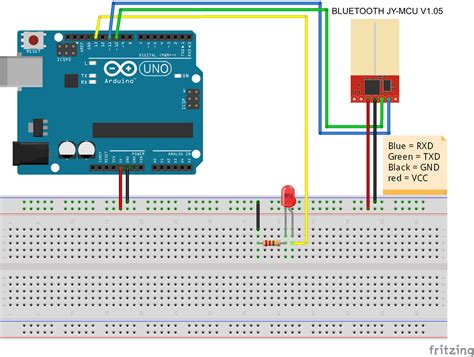 Hmi Controller For Arduino