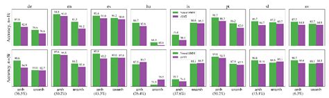 Acl2020 Bridging Anaphora Resolution As Question Answering