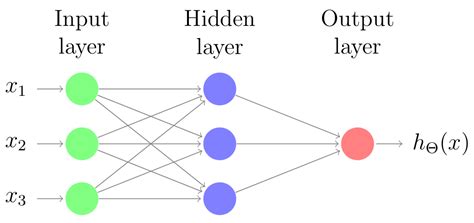 Forward And Backpropagation In One Round Hendra Bunyamin Forgiven