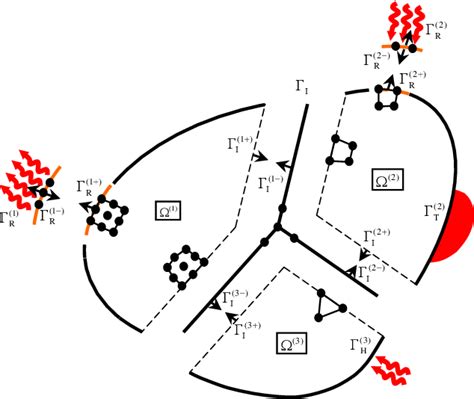 Figure 1 From Efficient Finite Element Heat Transfer Analysis By Decomposing A Domain And