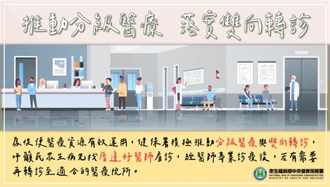 健保署 🏥推動分級醫療 落實雙向轉診 📢為促使醫療資源有效運用，各級院所能分工合作照顧病人，健保署積極推動