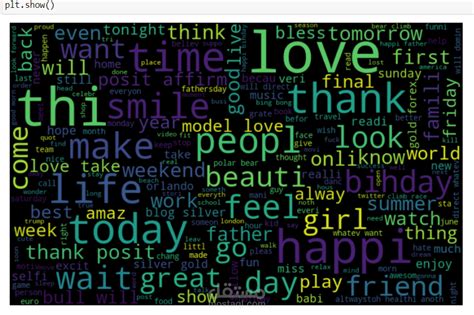 Nlp Twitter Sentiment Analysis مستقل