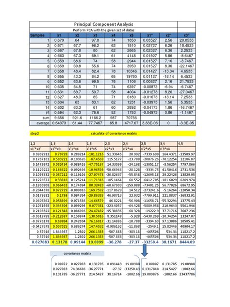 Neural Network Pdf Eigenvalues And Eigenvectors Mathematical Sciences