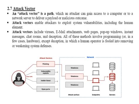 Cyber Security U1 Notes Aktu Btech Cse Department Pdf
