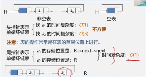 数据结构与算法（四）：循环双向链表and顺序表和链表的比较and线性表的简单应用双向链表比双向循环链表的优点 Csdn博客