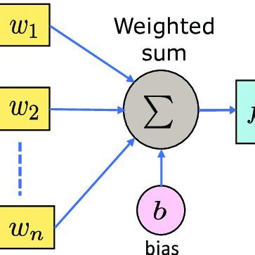 A Single Neuron Model Download Scientific Diagram