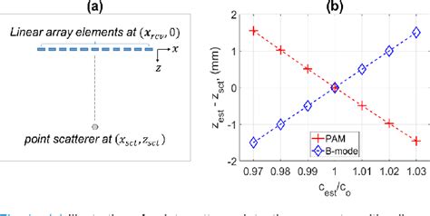Figure 1 From Pax Passive Active Crossing Method For Sub Millimeter Coregistration Of Passive