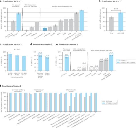 Accurate Structure Prediction Of Biomolecular Interactions With