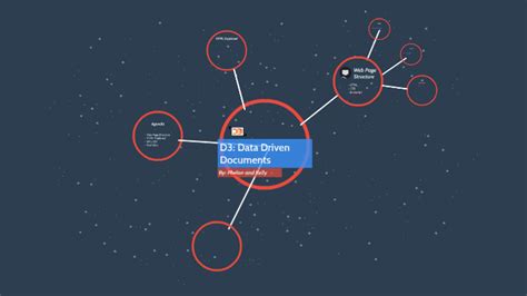 D3 Data Driven Documents By Kelly Lavine On Prezi