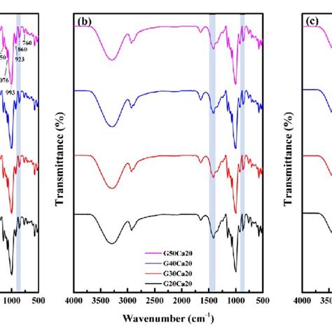 X Ray Diffraction Patterns Of Pss Composites Containing Different