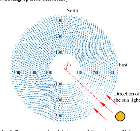 Figure 7 From A Ray Tracing Method For Calculating The Optical Figure 7 From A Ray Tracing Method For Calculating The Optical