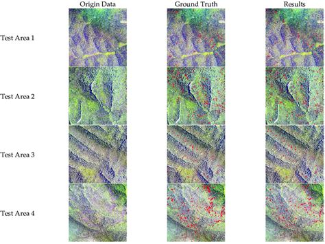 Test Area Identification Results Download Scientific Diagram
