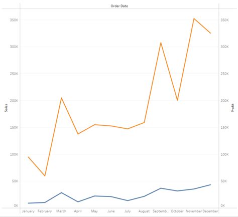 Tableau Dual Axis Chart Examples Steps How To Create