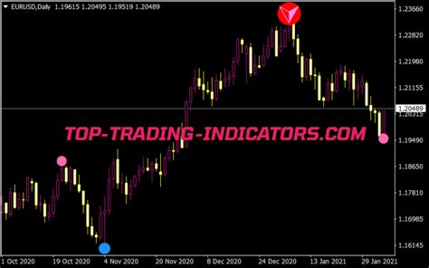 Level Zz Semafor Mtf Alerts • Mt4 Indicators Mq4 And Ex4 • Top Trading