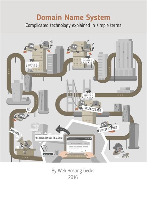 Domain Name System Explained Guide Dns Guide Domain Name I Pv6