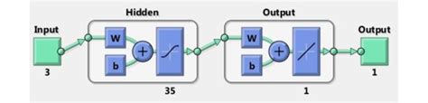 Two Layer Feed Forward Nn Used To Train The Normal Load Estimation
