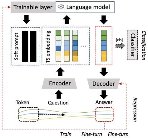 230808241 Test Text Prototype Aligned Embedding To Activate Llms