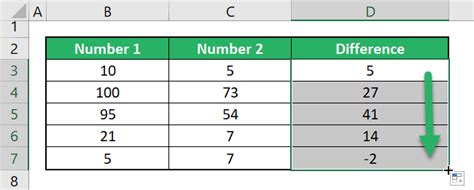 How To Subtract In Excel Formula And Examples 2023