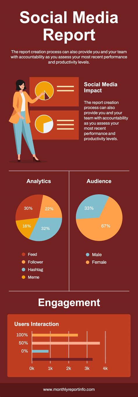 Pestel Analysis Infographic Presentation Template