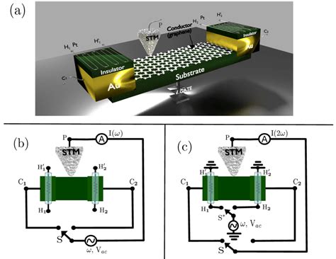 A Schematic Depiction Of The System And Measurement Apparatus An STM Download Scientific