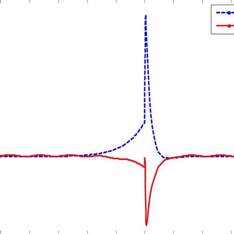State Estimation Error Download Scientific Diagram