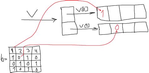 uppgift om att skriva ut en array för hand Programmering Java