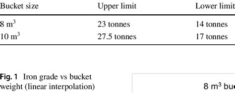 Truncation Limits For Buckets Of Different Sizes Download Scientific Diagram