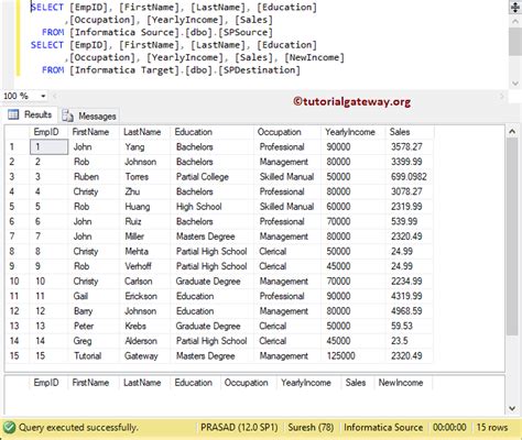 Stored Procedure Transformation In Informatica