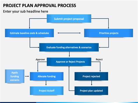Project Plan Approval Process Ppt Powerpoint Presenta Vrogue Co