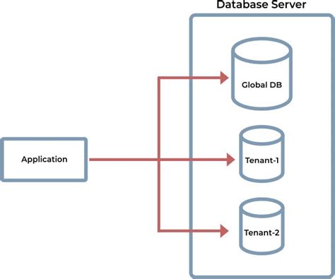 Create Chat And Multitenancy React Nextjs Nodejs App By Naserbekkal Fiverr