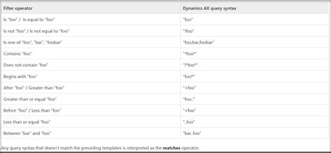 Dax Dude Dynamics 365ax Dynamics 365 For Operations Filtering Grid