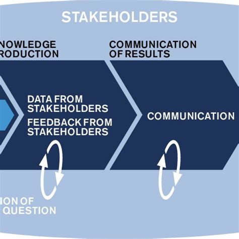 The Interaction Model Download Scientific Diagram