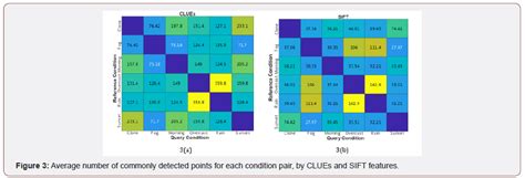 Cnn Derived Local Features For Condition Invariant Robot Localization