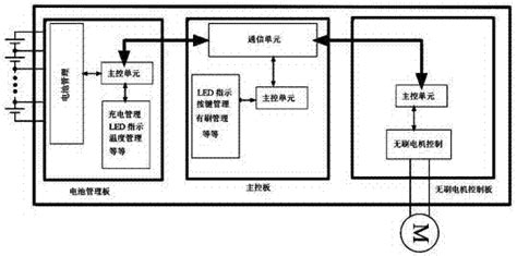 一种吸尘器用的集成控制电路及吸尘器的制作方法