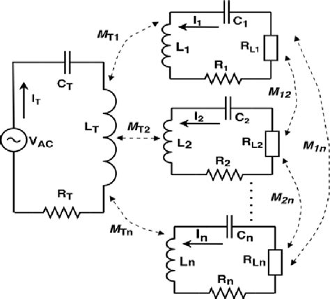 Figure 3 From Design And Simulation Of A Multi Receiver Wireless Power Transfer System Based On