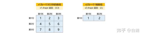 通俗易懂：numpy中的广播机制 知乎