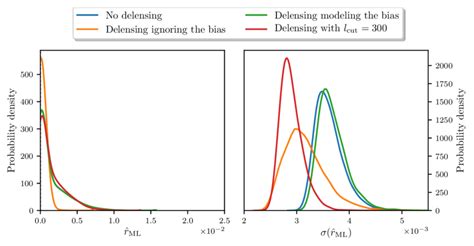 Same As Figure But In The Null Scenario Of R Input Download Scientific Diagram