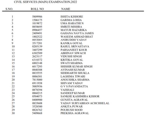UPSC Final Result Announced Girls In Top Check UPSC Final Result Name List