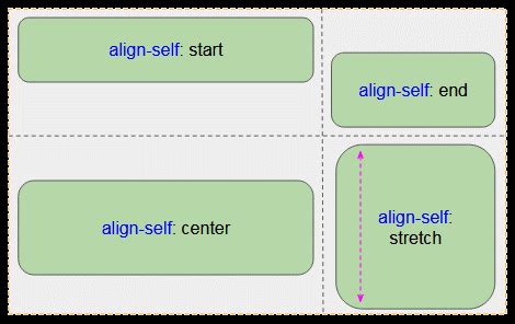 Le Tutoriel De CSS Grid Layout Devstory Net