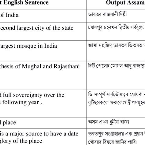 Assamese To English Translation Download Table