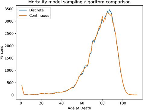 Figure 1 From Neworder A Dynamic Microsimulation Framework For Python Semantic Scholar