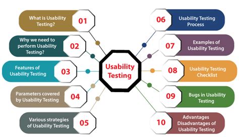 Usability Testing Tpoint Tech