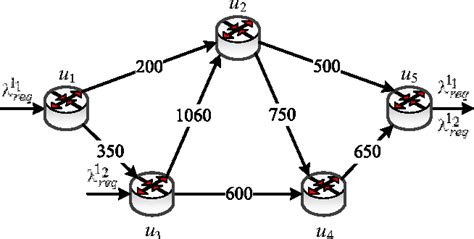 Figure 1 From Method Of Hierarchical Qos Routing Based On Network Resource Reservation