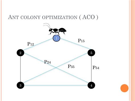 Ppt Parallel Implementation Of Ant Colony Optimization On Traveling Salesman Problem