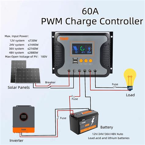60A PWM Solar Charge Controller 12V 24V 36V 48V With Backlit Display Dual USB Port Review