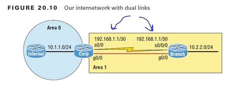 Is There A Way To Verify Ipsec Encryption In Packet Tracer