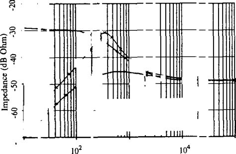 Buck Converter Output Impedance Download Scientific Diagram