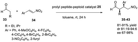 Scheme 2 Asymmetric Michael Addition Catalyzed By Peptide Peptoid 25 Download Scientific Diagram
